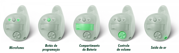 Aparelho auditivo: tudo o que você precisa saber antes de começar a usar!